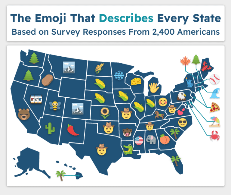Emoji Use Around the U.S. | Ovid